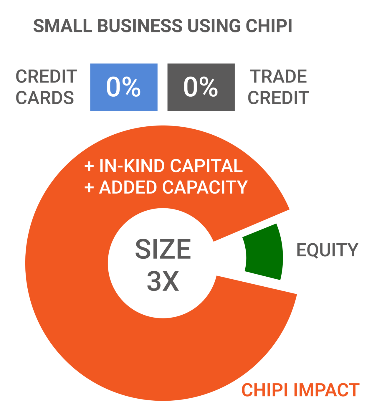 Programmable payments in construction to increase cash conversion ...